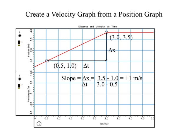 Motion graphs practice | PPT