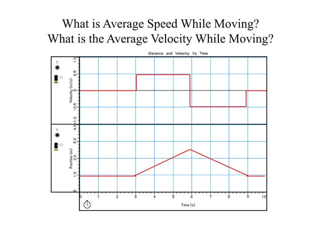 Motion graphs practice | PPT