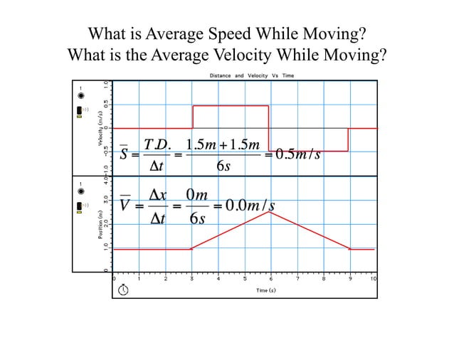 Motion graphs practice | PPT
