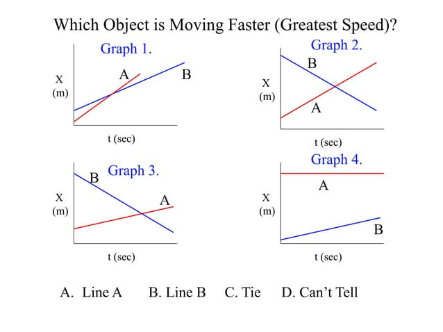 Motion graphs practice | PPT
