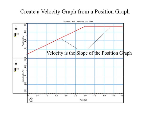 Motion graphs practice | PPT