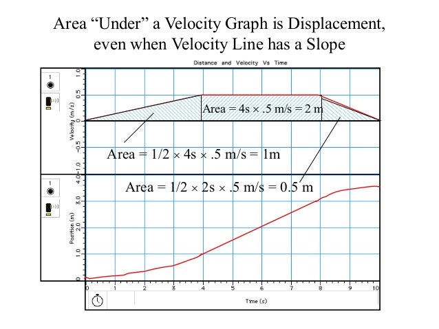 Motion graphs practice
