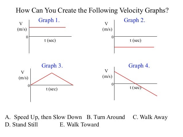 Motion graphs practice