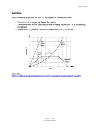 Motion graphs summary | PDF