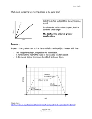 Motion graphs summary | PDF