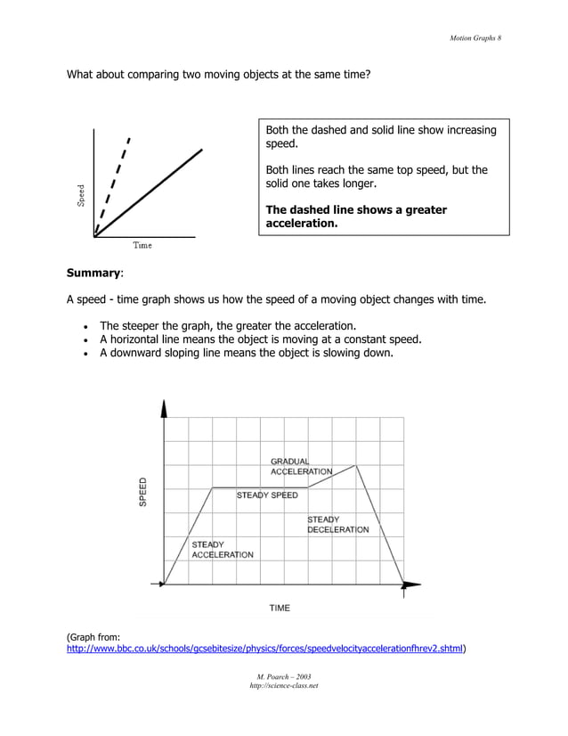Motion graphs summary | PDF