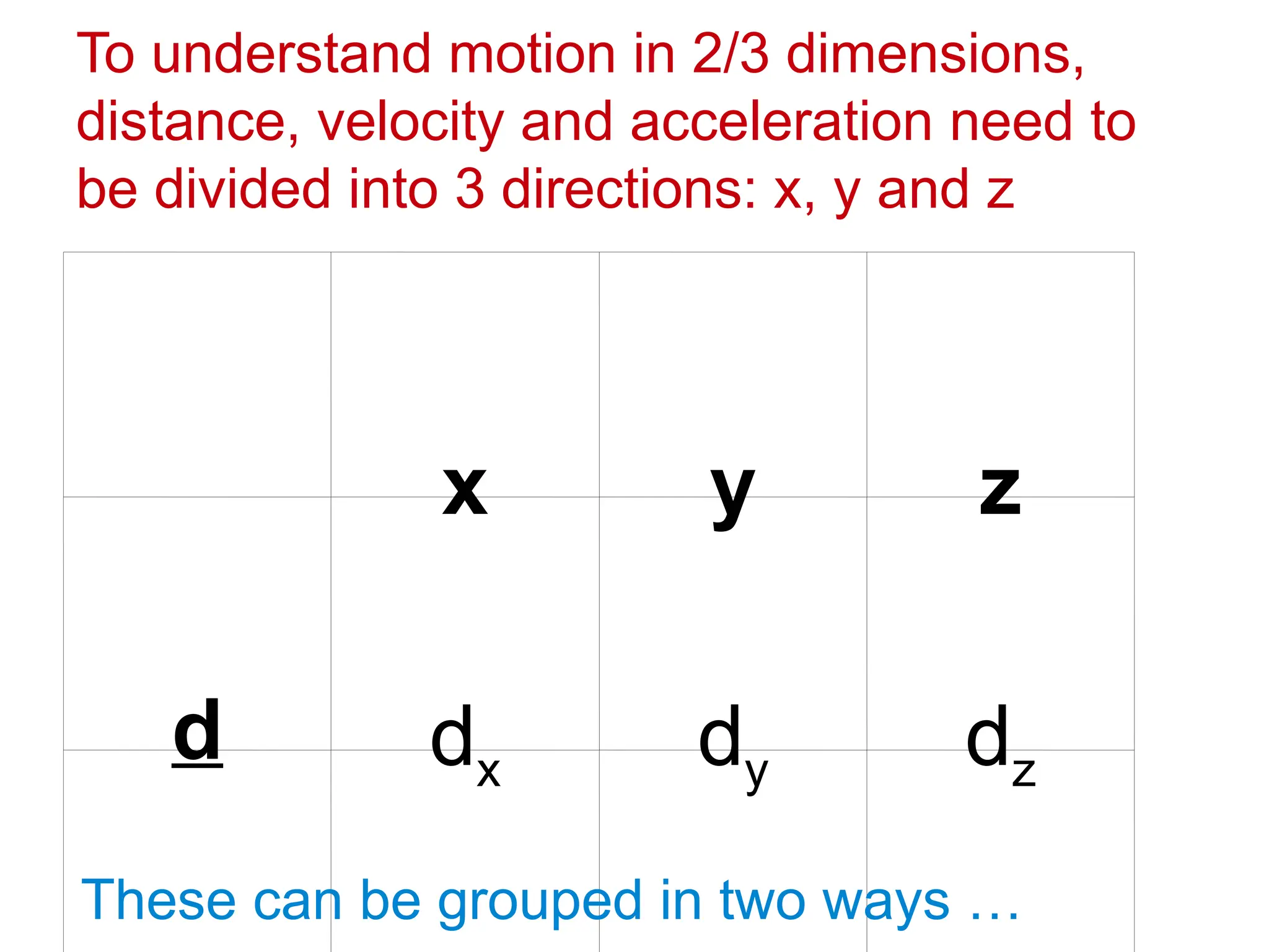 motion in 2 dimension.pptxxxxxxxxxxxxxxxxxxxxxxx | PPTX
