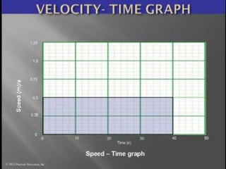 Motion in a staright line | PPT