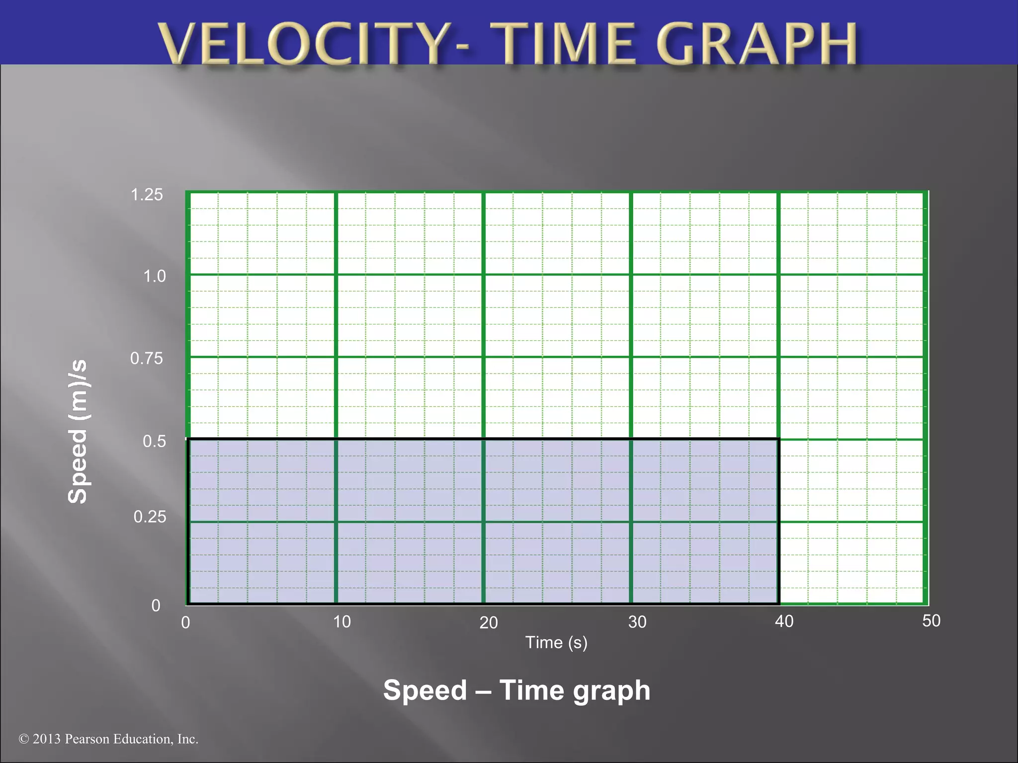 Motion in a straight line | PPT