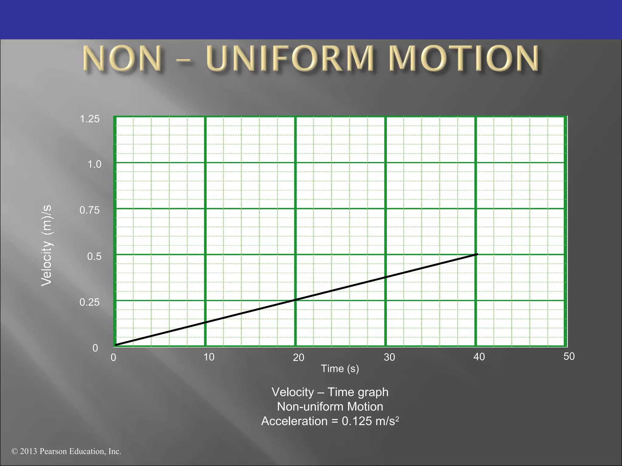 Motion in a straight line | PPT