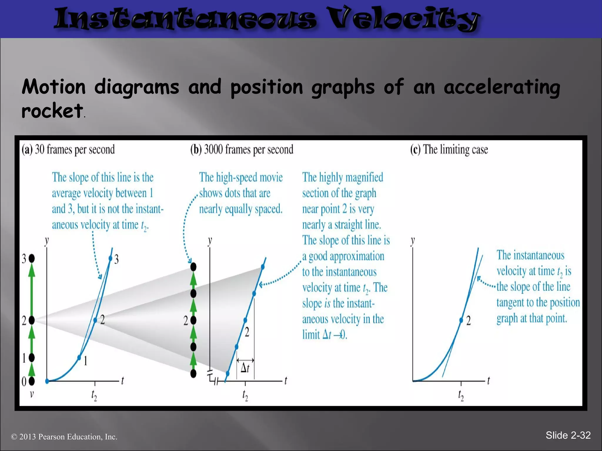 Motion in a straight line | PPT