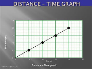 Motion in a straight line | PPT