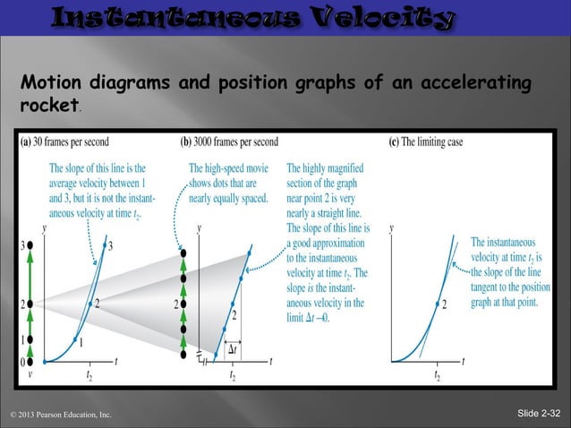 Motion in a straight line | PPT | Physics | Science
