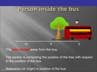 Motion in a straight line | PPT