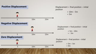 Motion in a straight line | PPTX