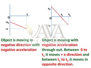 Class 11 Motion in a straight line Study material in pdf | PDF