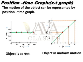 Class 11 Motion in a straight line Study material in pdf | PDF