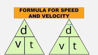 Motion in different directions speed and velocity.pptx