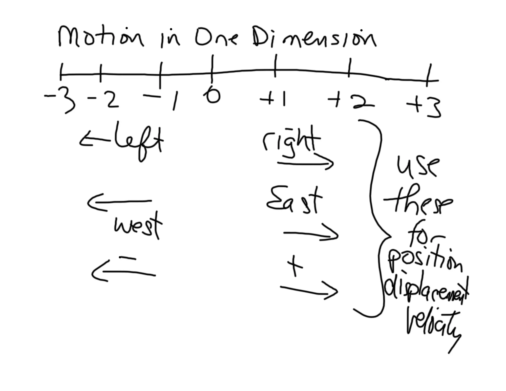 Motion In One Dimension | PPT