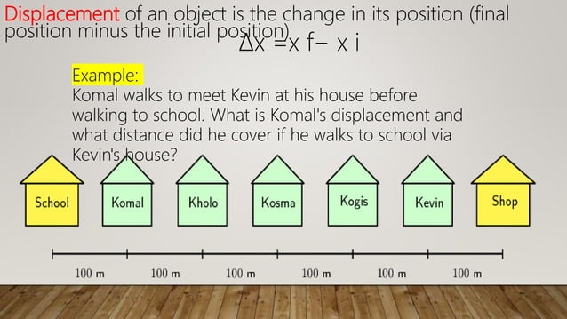 Motion in one dimension.pptx