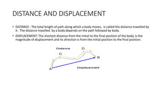 Motion in one dimension.pptx