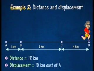 Power Point Presentation on Motion in one dimension for ICSE VIII & IX ...