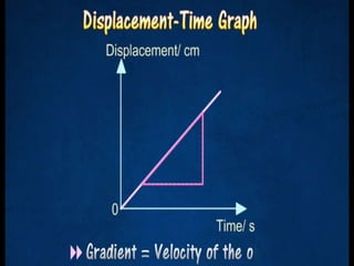 Power Point Presentation on Motion in one dimension for ICSE VIII & IX ...