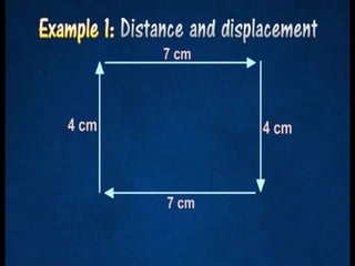 Power Point Presentation on Motion in one dimension for ICSE VIII & IX ...
