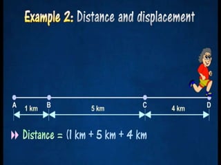 Power Point Presentation on Motion in one dimension for ICSE VIII & IX ...