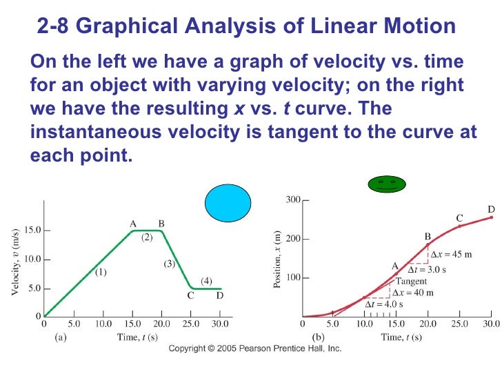 Motion in one direction