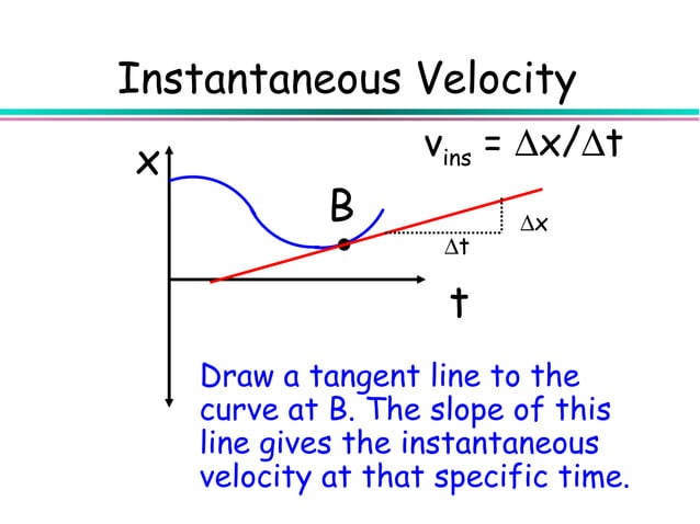 Motion in one direction