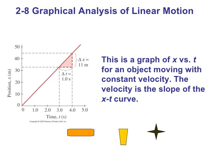 Motion in one direction