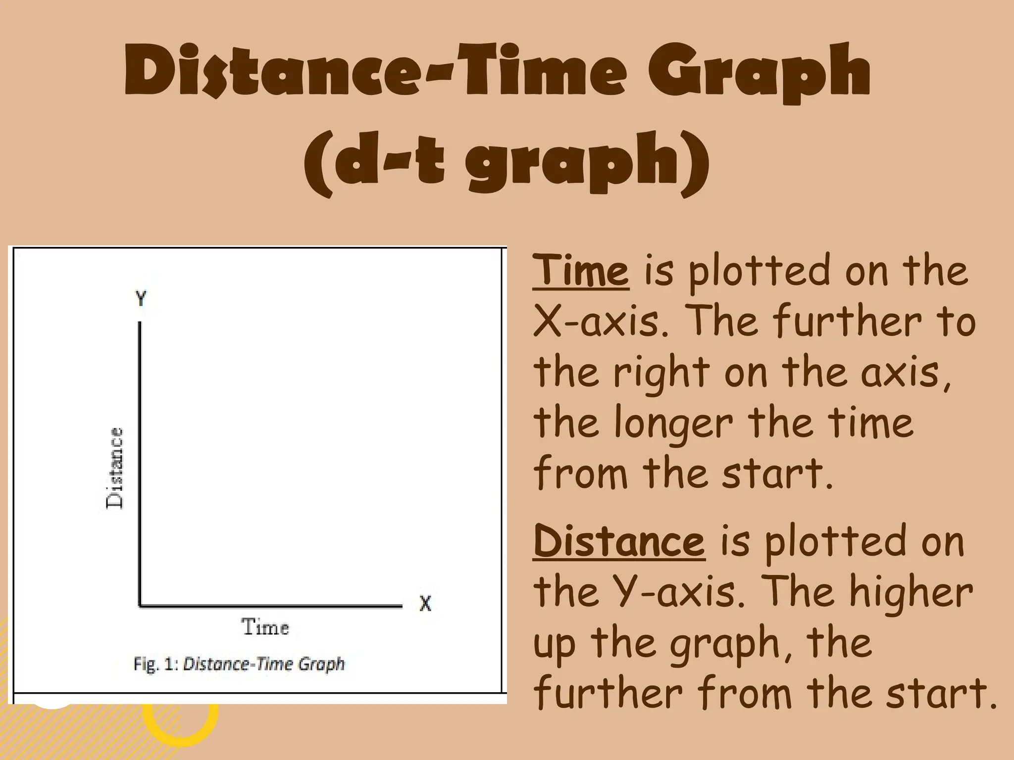 Motion in One Direction - Motion Graph and Diagram.pptx