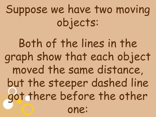 Motion in One Direction - Motion Graph and Diagram.pptx
