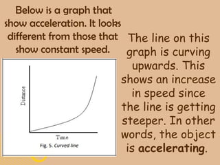 Motion in One Direction - Motion Graph and Diagram.pptx