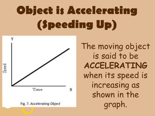 Motion in One Direction - Motion Graph and Diagram.pptx