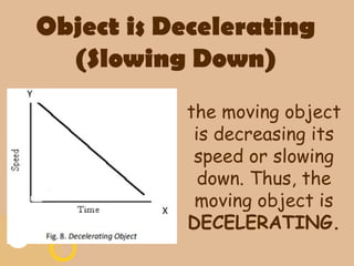 Motion in One Direction - Motion Graph and Diagram.pptx