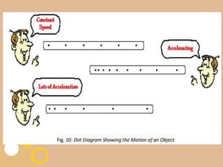 Motion in One Direction - Motion Graph and Diagram.pptx
