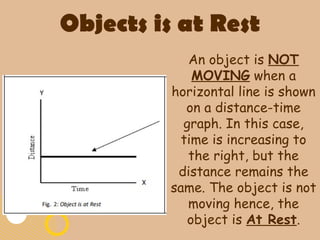 Motion in One Direction - Motion Graph and Diagram.pptx