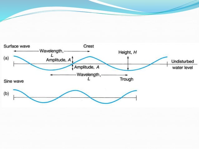 Motion in the ocean | PPT
