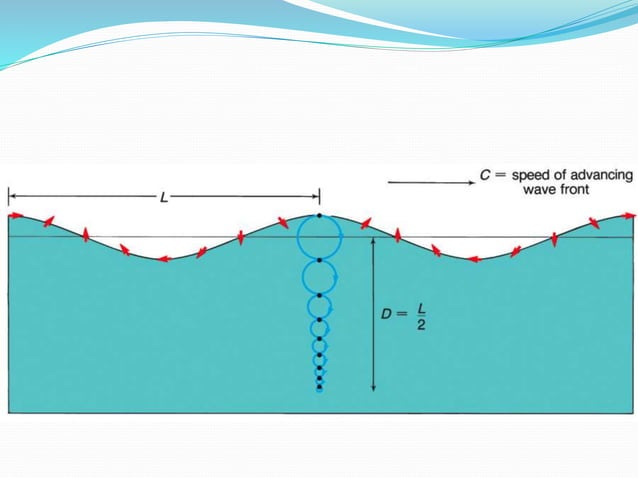 Motion in the ocean | PPT