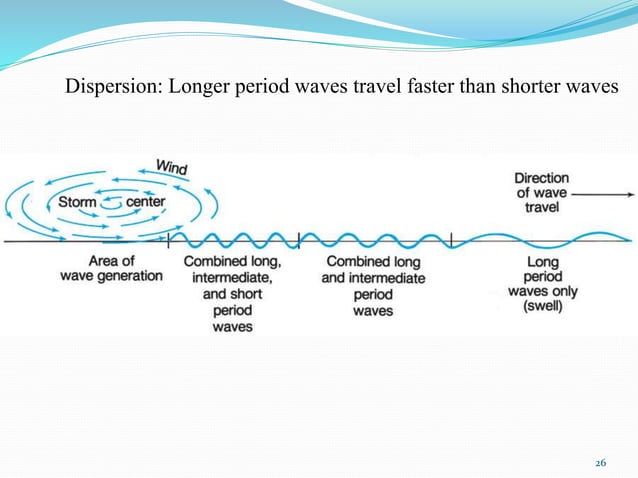 Motion in the ocean | PPT