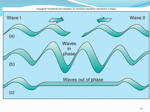 Motion in the ocean | PPT