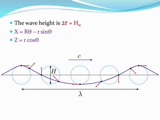 Motion in the ocean | PPT
