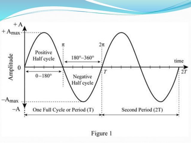 Motion in the ocean | PPT
