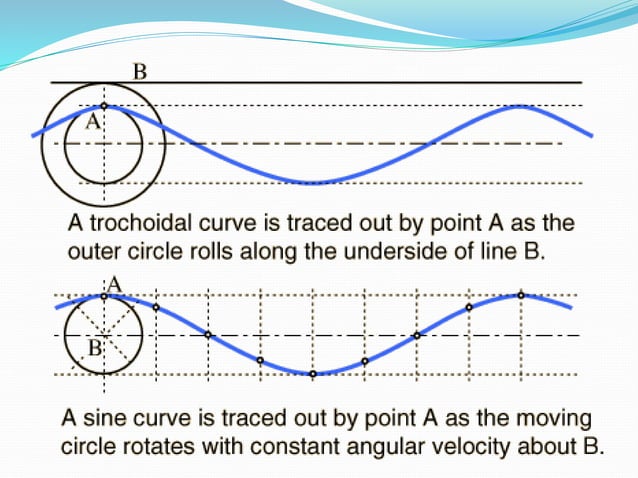 Motion in the ocean | PPT