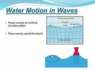 Motion in the ocean | PPTX