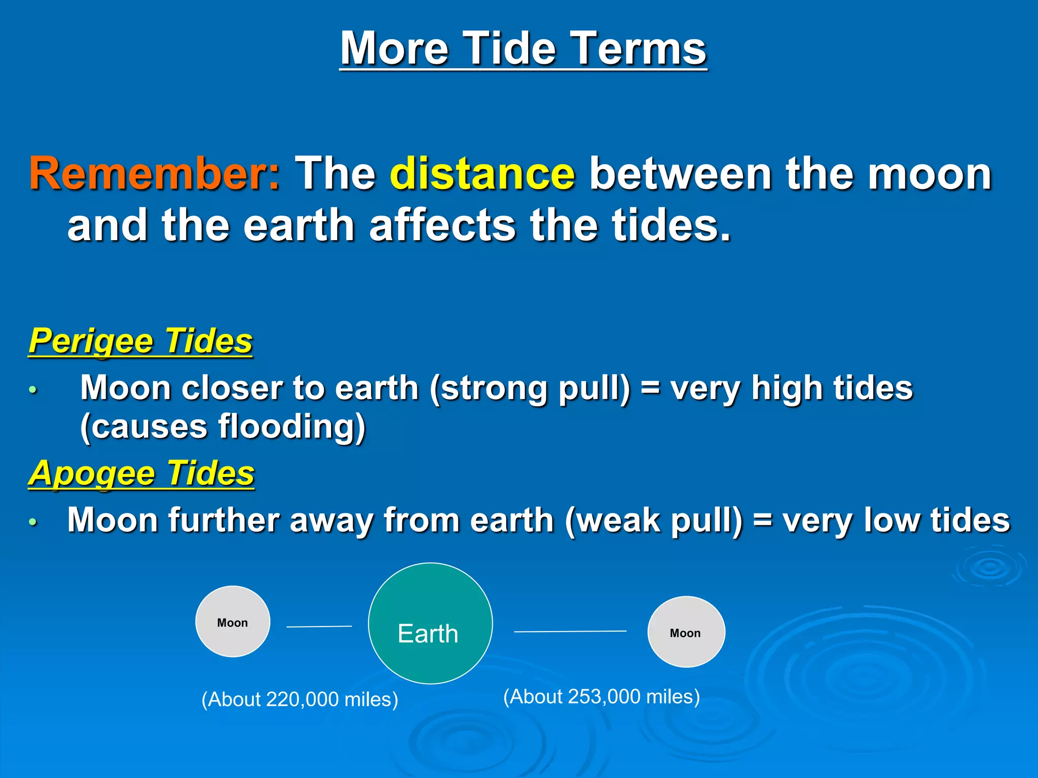 Motion in the Ocean | PPTX | Geography | Science