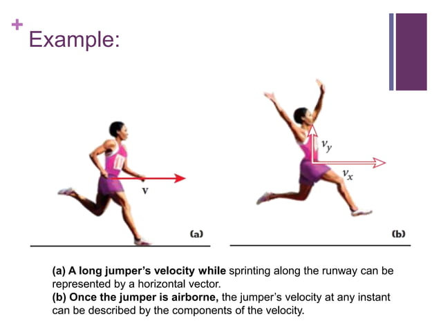 Motion in two dimensions | PPTX | Physics | Science