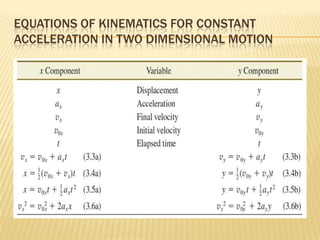Motion in two dimensions | PPTX